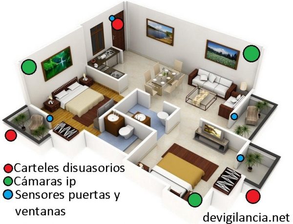 тйл Guia Para Instalar Un Sistema De Vigilancia En Un Piso Paso Por Paso